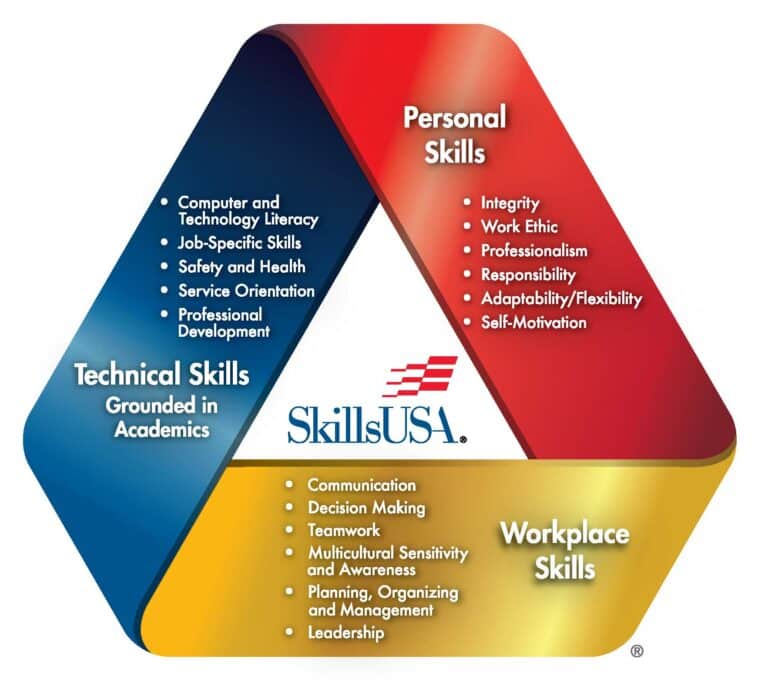 12 Steps to Start a Chapter | SkillsUSA