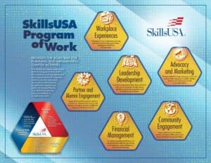 Program of Work | SkillsUSA
