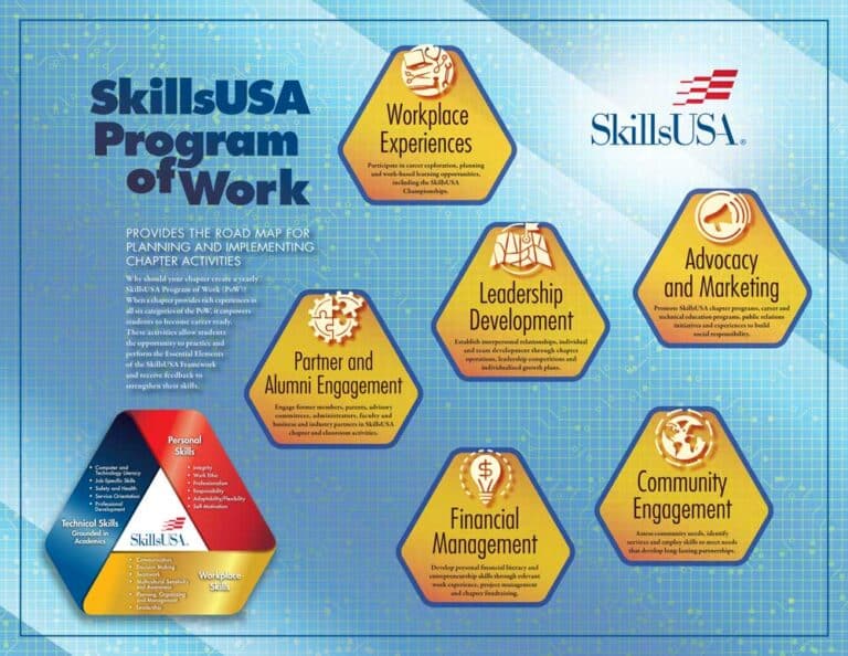 Program of Work | SkillsUSA